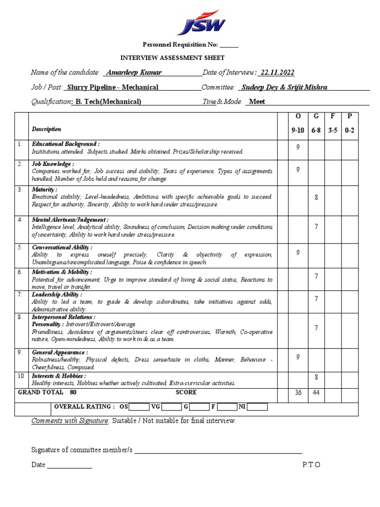 Assessment Sheet of Amardeep Kumar | PDF | Leadership | Motivational