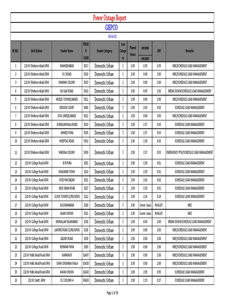 Power Outage Report | PDF | Power (Physics) | Electric Power Distribution