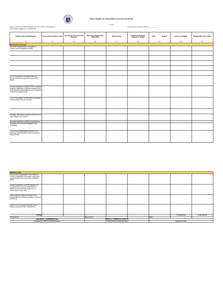 2023 GPB Template | PDF | Gender And Development | Sexism