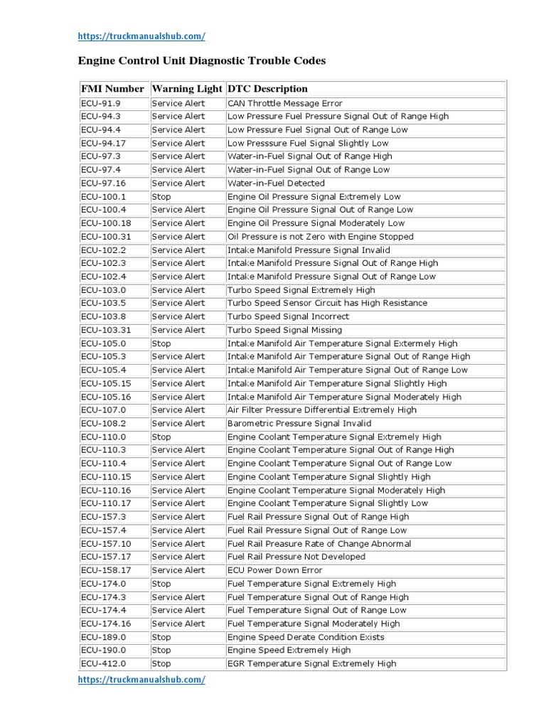 A Comprehensive Listing of Engine Control Unit Diagnostic Trouble Codes ...