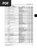 Manual Fallas SPN Fault Codes | PDF | Fuel Injection | Throttle