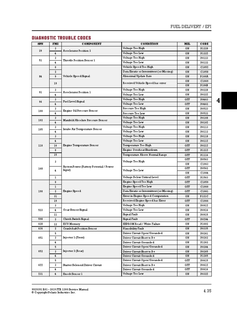 SPN Troublecodes | PDF | Anti Lock Braking System | Throttle