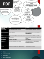 Ascope Pmesii Matrix | PDF | Motivation | Motivational