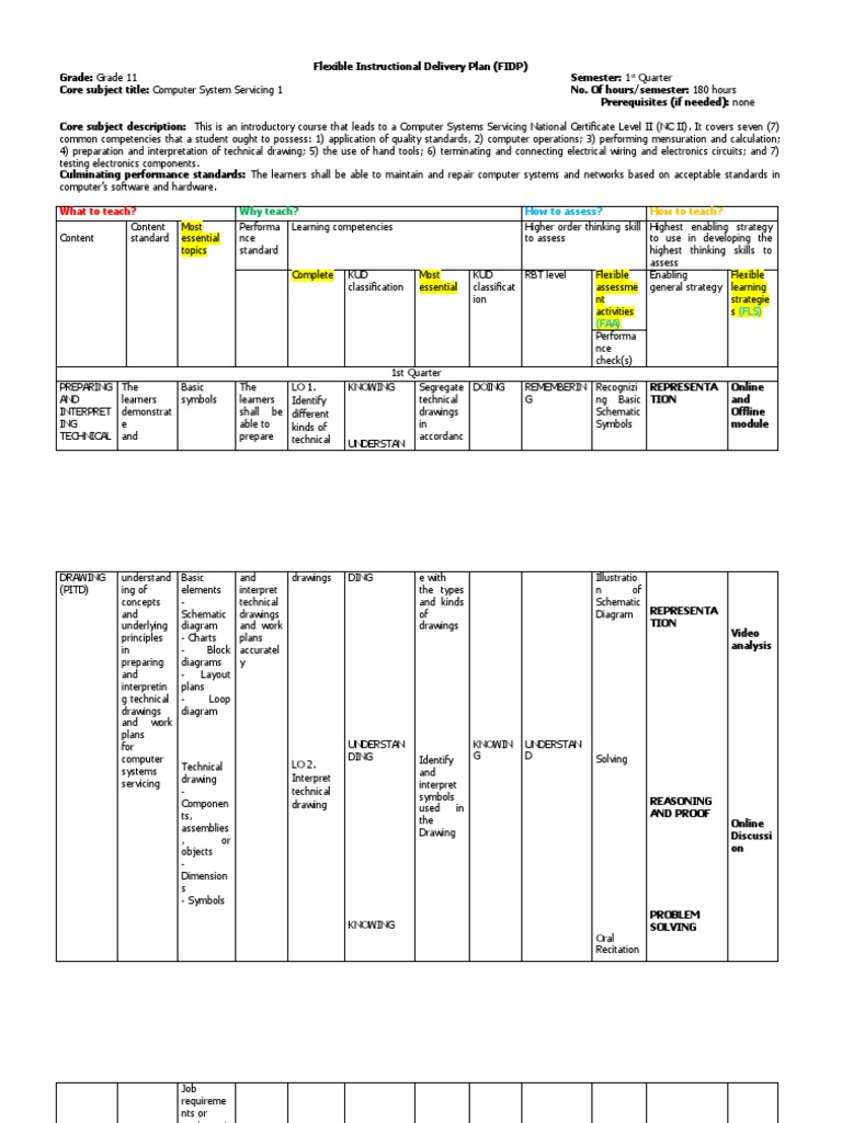 FIDP 1 Quarter CSS1 | PDF | Learning | Computing