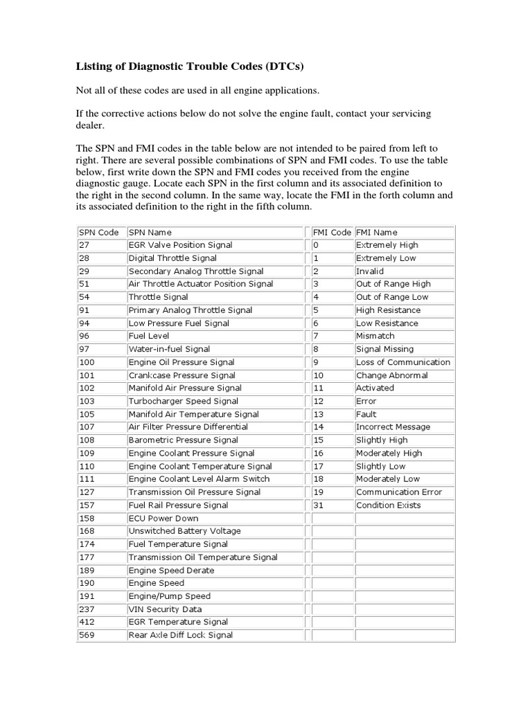 Manual Fallas SPN Fault Codes | PDF | Fuel Injection | Throttle