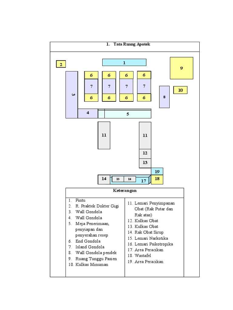 Tata Ruang Apotek Pdf