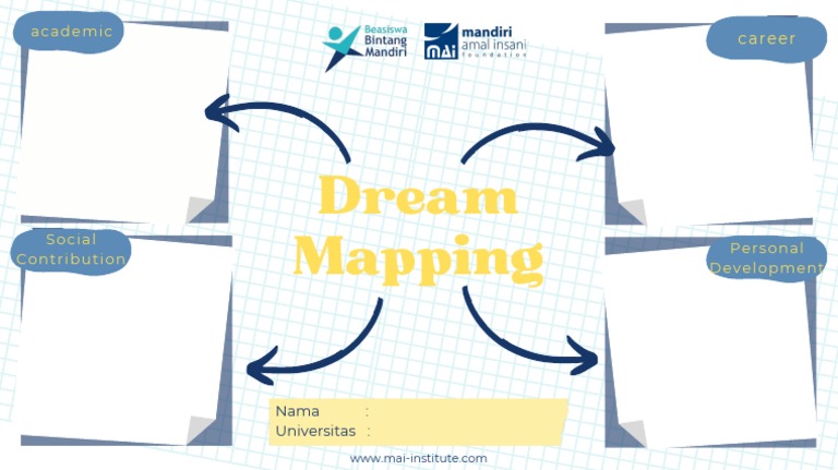 Dream Mapping Your Academic and Social Contribution: A Guide to ...
