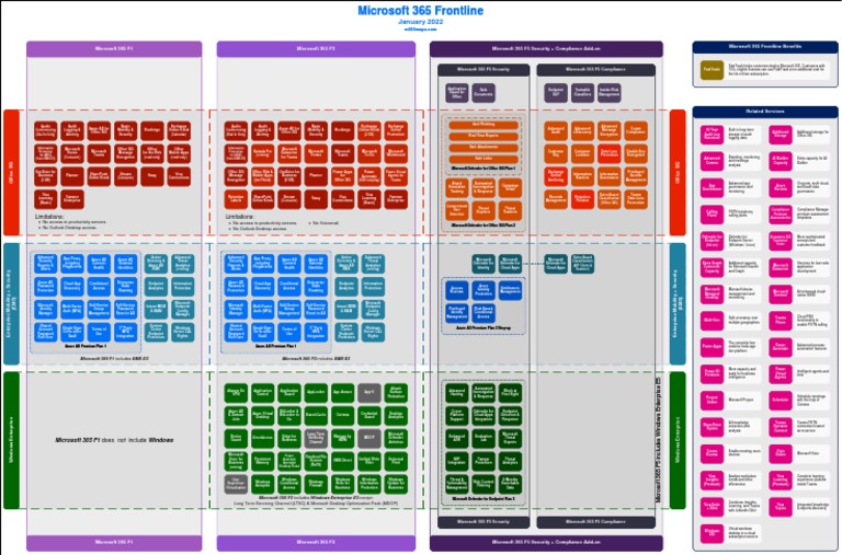 Microsoft 365 Enterprise - Frontline | PDF | Microsoft | Mobile App