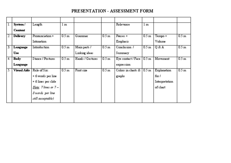 Presentation - Assessment Form | PDF