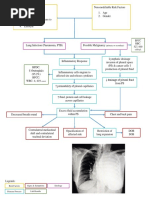 Sepsis Coding Guidelines in ICD-10 | PDF | Sepsis | Urinary Tract Infection