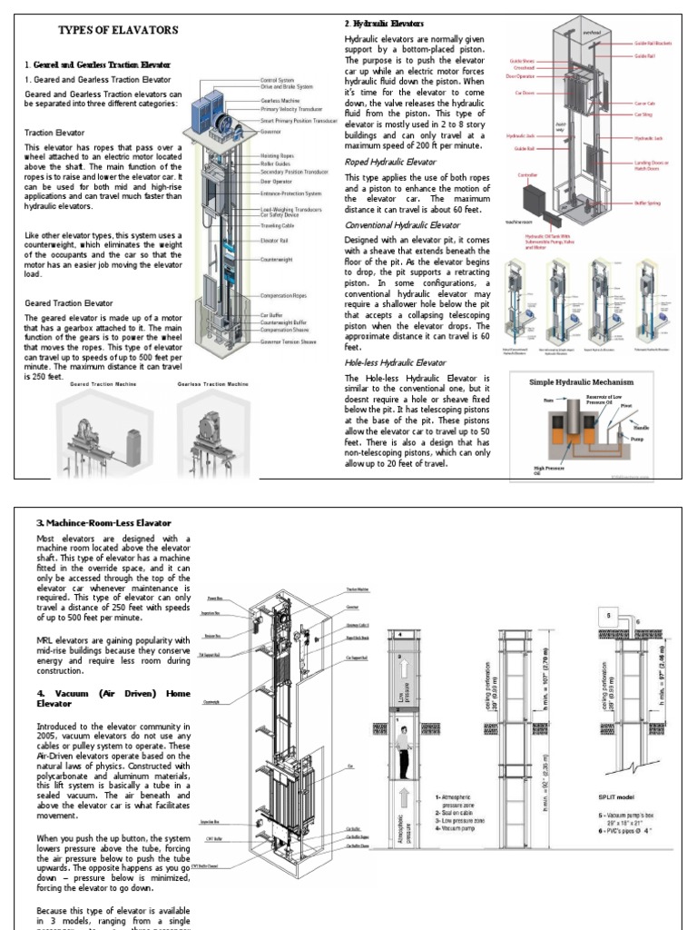 Types of Elavators | PDF | Elevator | Escalator