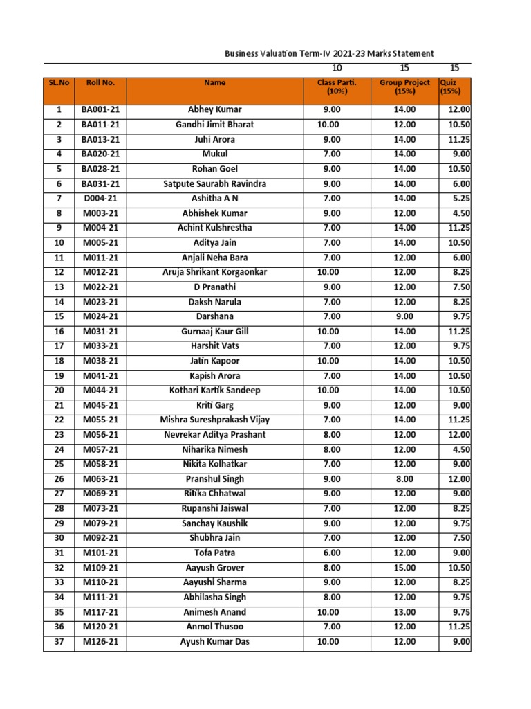 BV Marks Statement | PDF