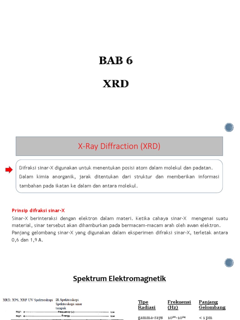Okbab 6 XRD | PDF