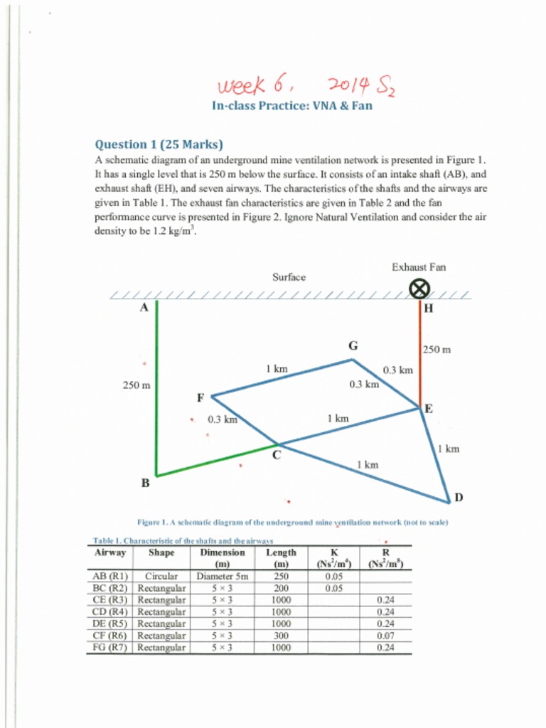 In Class Ventilation Network Analysis Answer 2 PDF | PDF