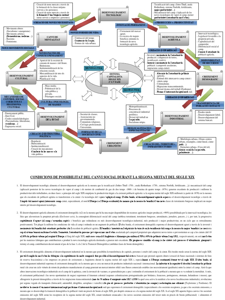 Rev Industrial 1 I 2 Esquema | PDF