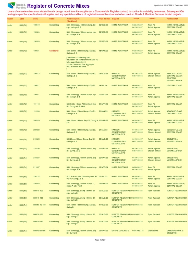 Conform Conc Mix | PDF | Building Engineering | Building Materials