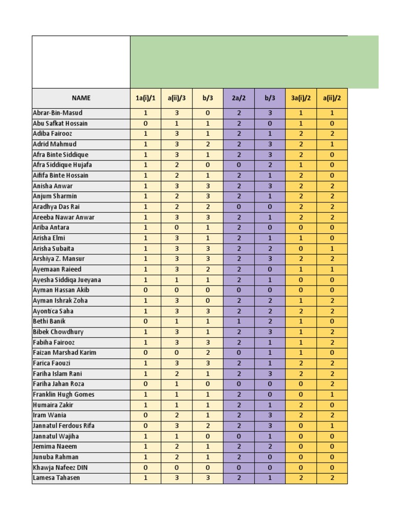 Chapter-3 Result Sheet | PDF