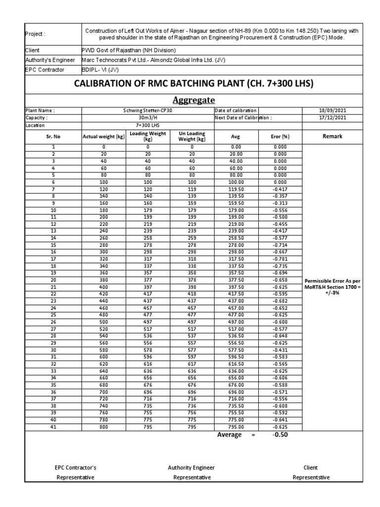 RMC Batching Plant Calibration Report | PDF | Construction Management ...