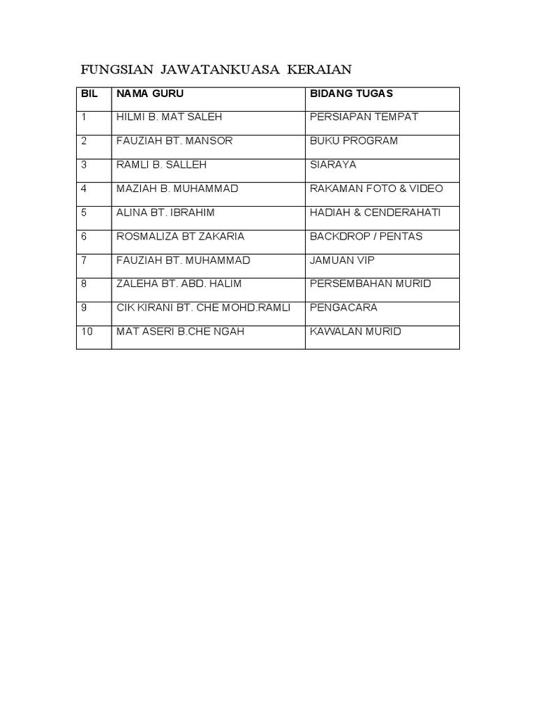 Fungsian Ajk Keraian 2022 | PDF