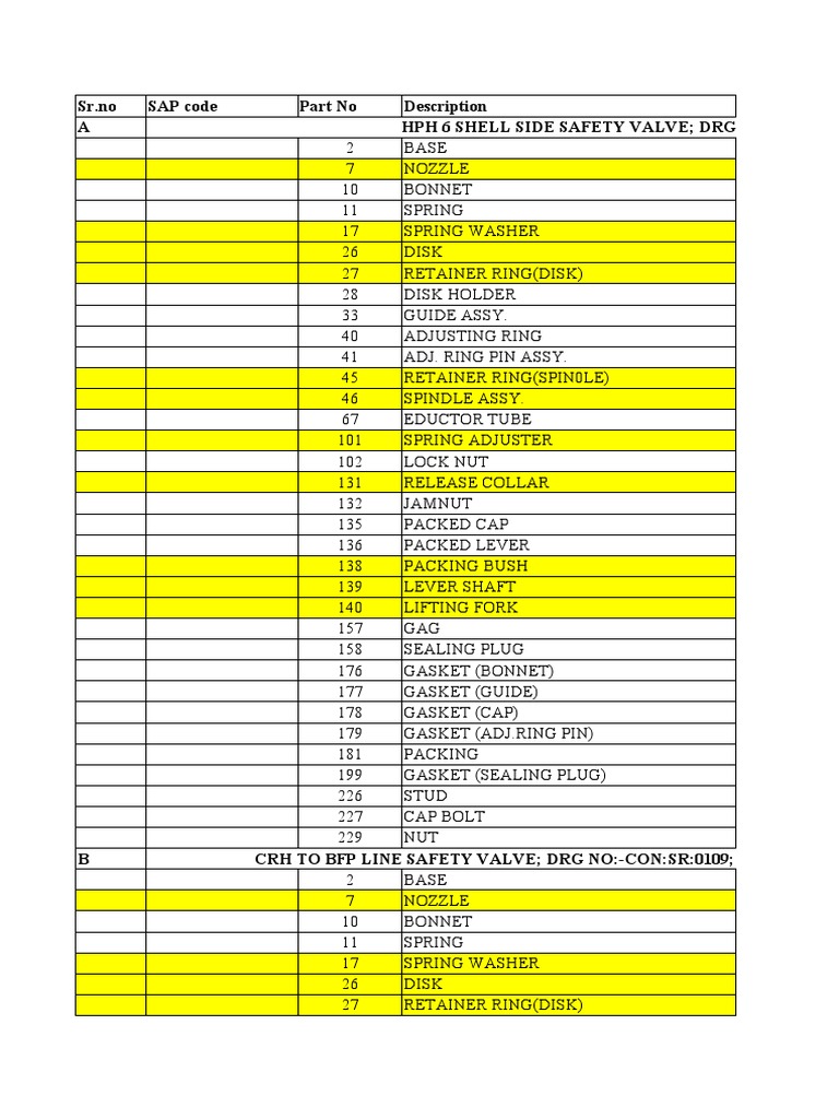 Safety Valve Part List | PDF | Valve | Washer (Hardware)