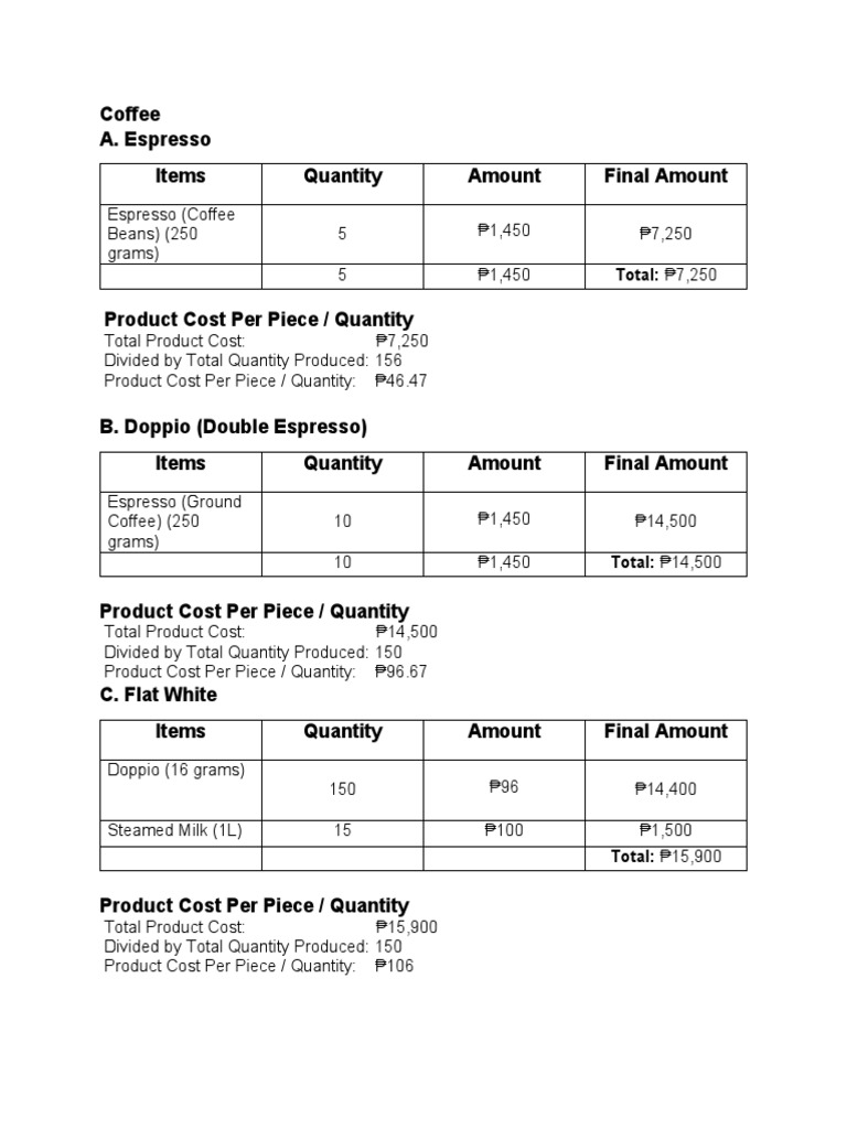 Product Costing Coffee | PDF | Coffee | Caffeinated Drinks