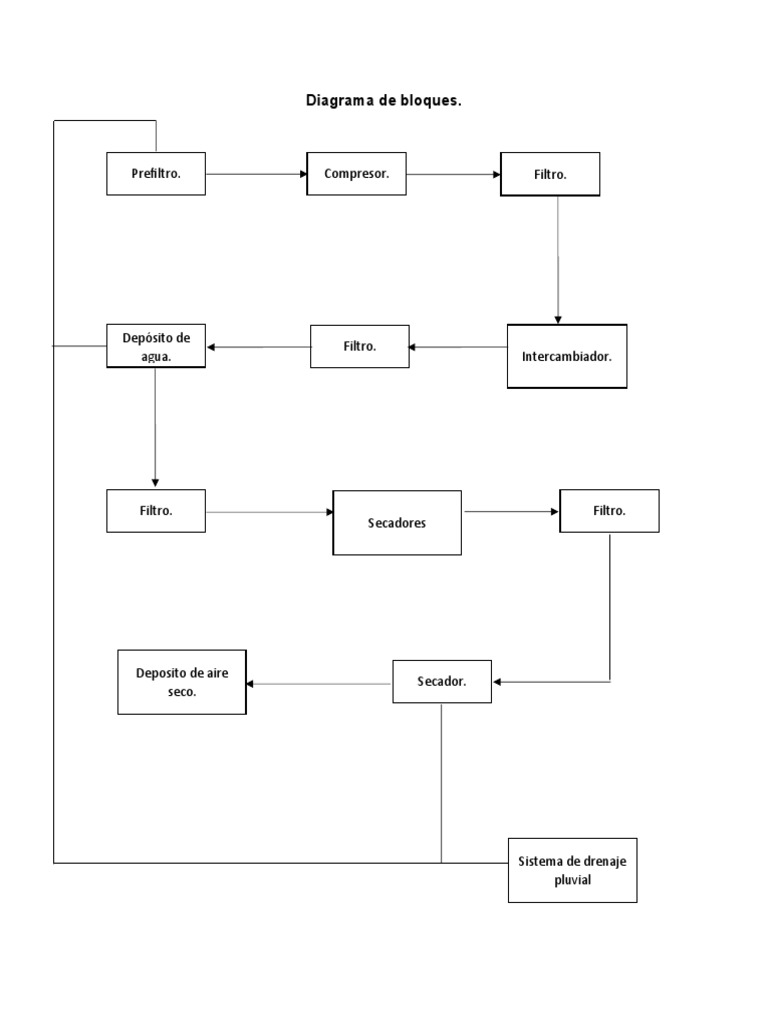 Diagrama de Bloques | PDF