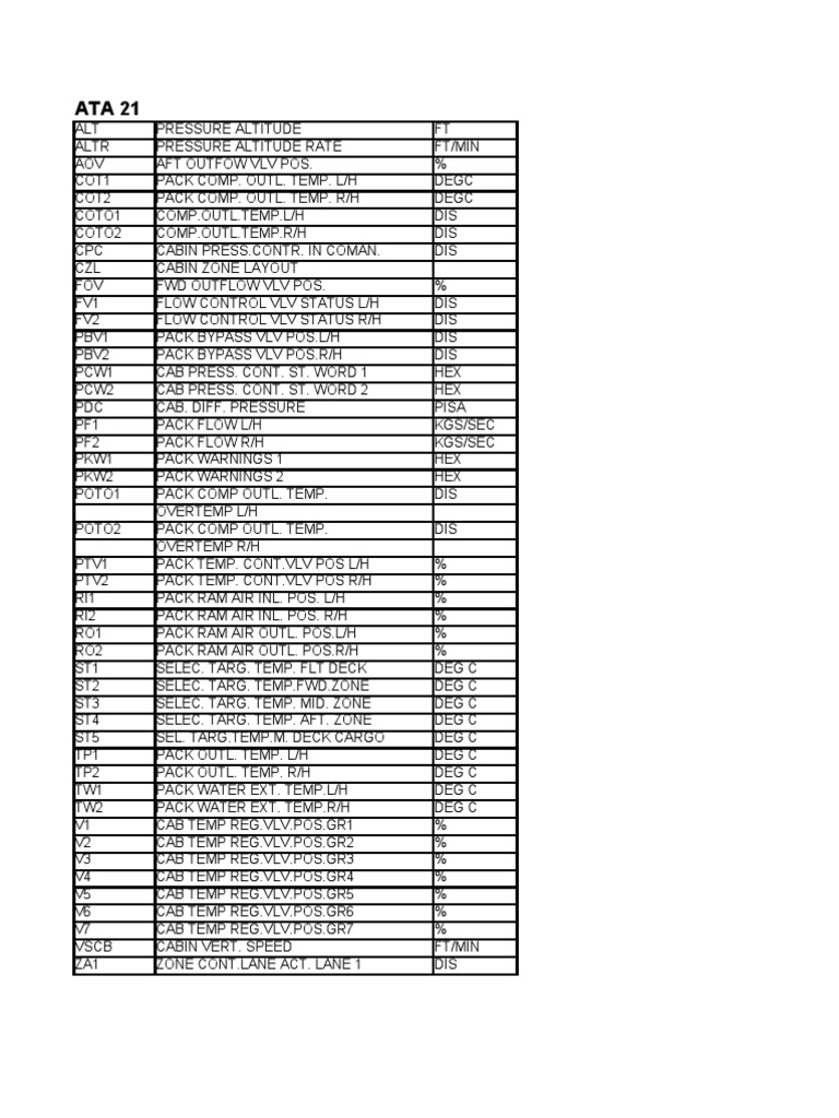 Alpha Call Up A340 | PDF | Landing Gear | Aerospace Engineering