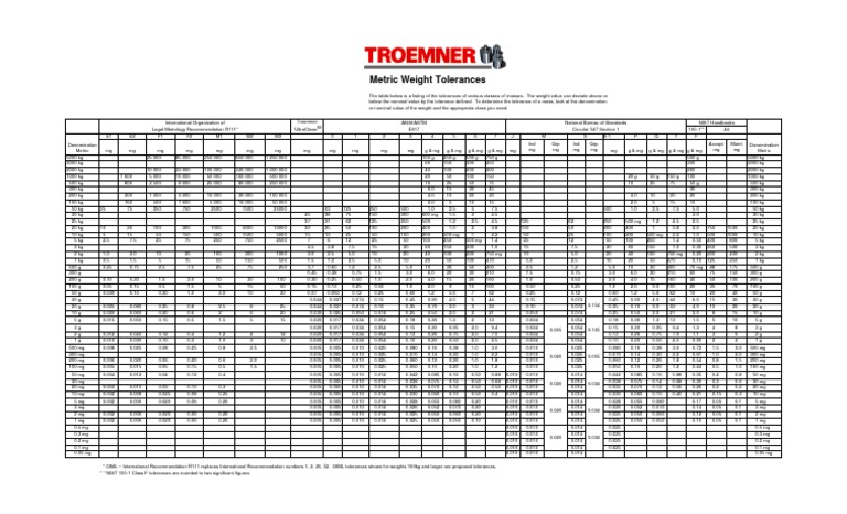 Handbook Metric Tolerance Chart | PDF | Kilogram | Accuracy And Precision