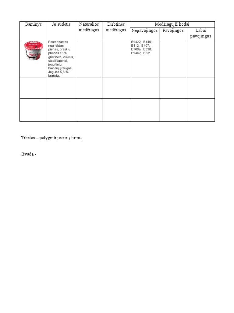 Gaminio Sudeties Palyginimas | PDF