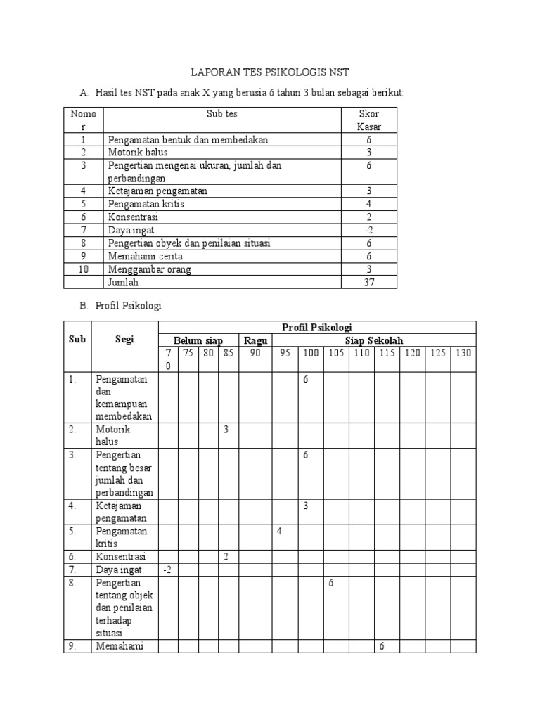 Laporan Hasil Tes Psikologis NST Anak | PDF