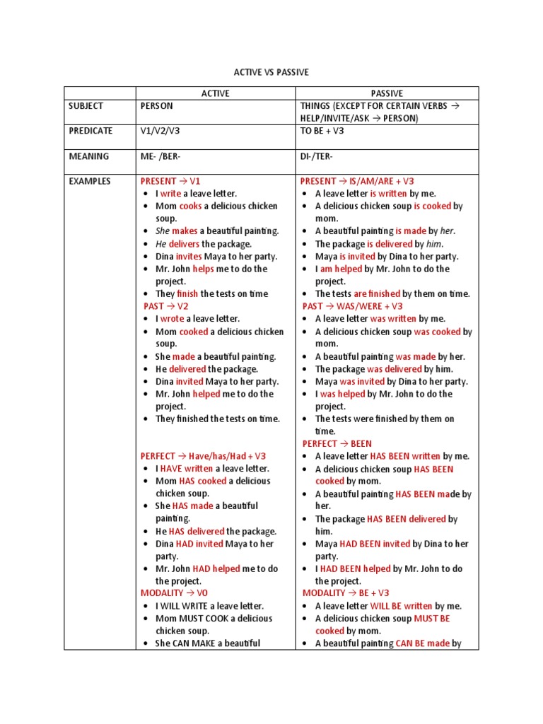 Active Vs Passive - Practice | PDF | Cognitive Science | Language Families