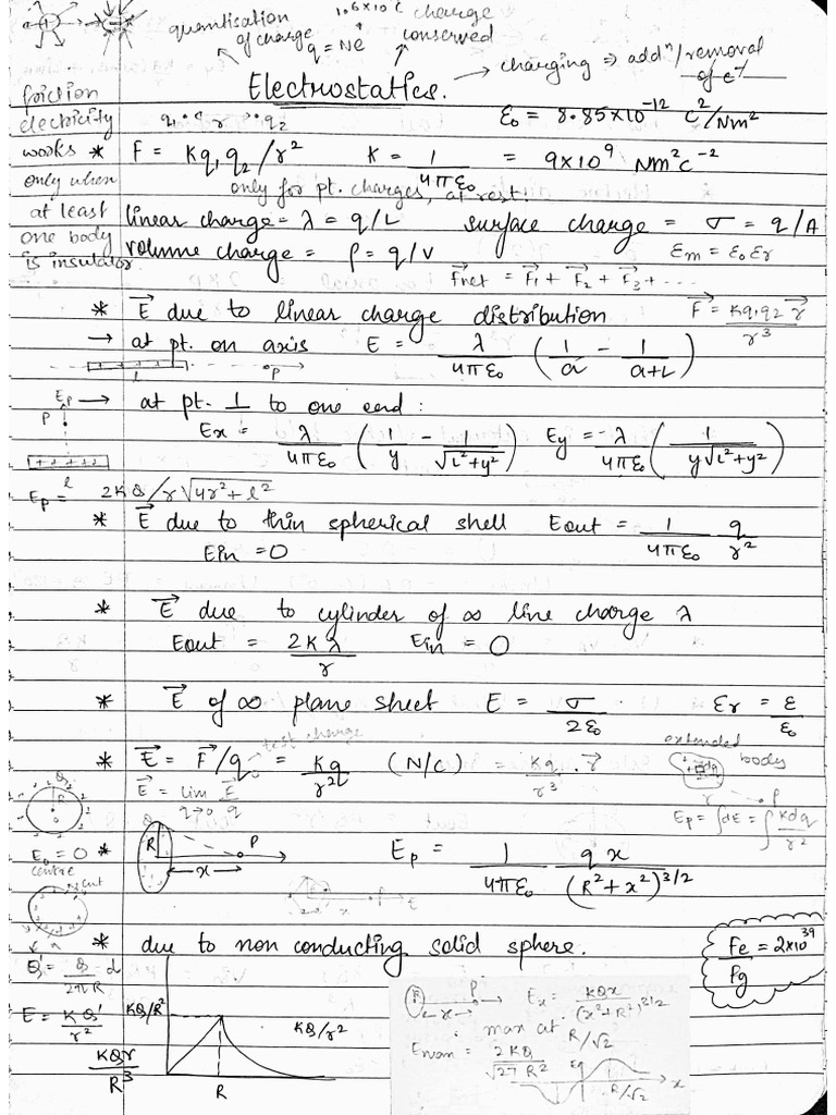 Physics Grade 12 Short Notes | PDF