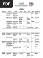 Action Plan For Tle Tve Tle For Sy 2023 2024 | PDF | Learning