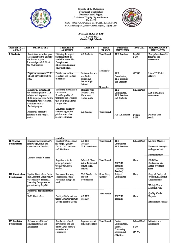Action Plan in Tle Sy 21 22 Jhs. | Download Free PDF | Teachers | Curriculum