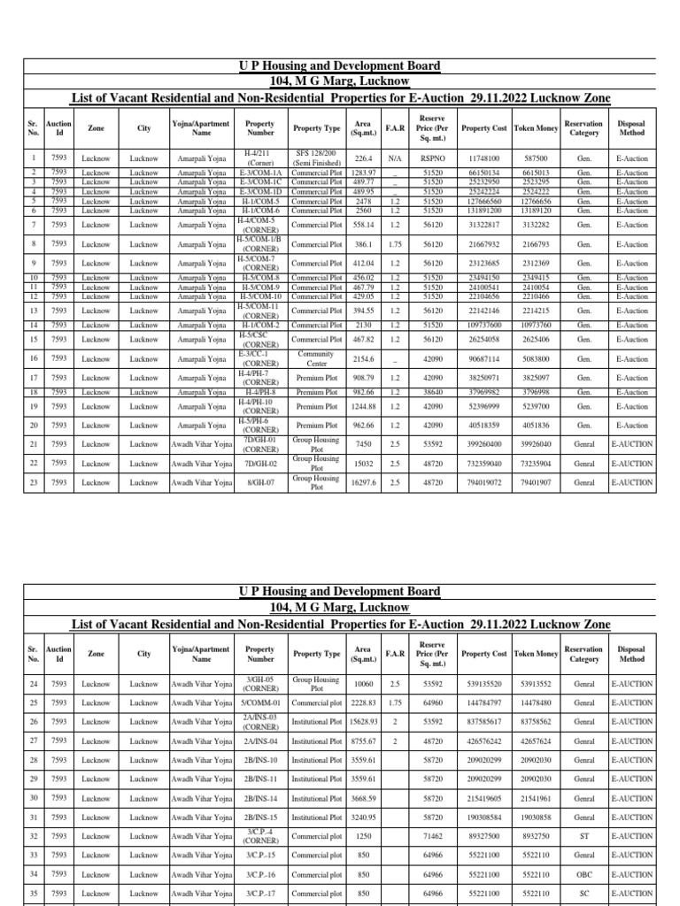 202211251959120038rev Lucknow Zone 251122 | PDF | Auction | Pricing