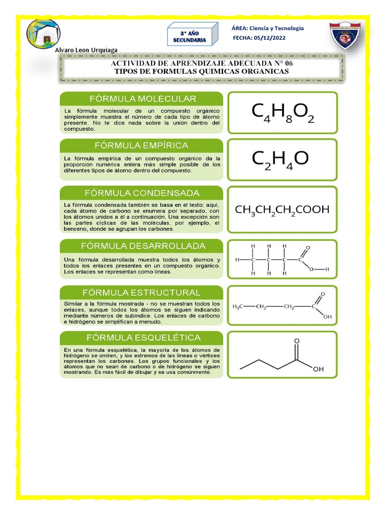 Los diferentes tipos de fórmulas químicas orgánicas | PDF