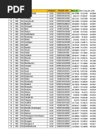 Dat Zip Zone Directory | PDF | Zip Code | Western United States