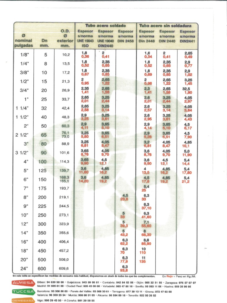 Tablas de Diametros y Espesores de Tuberias | PDF
