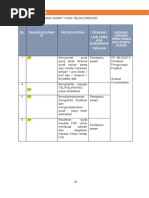 Borang SPK Bap - Borang Lampiran 2025-Kosong | PDF