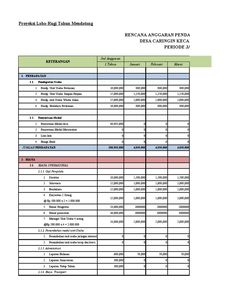 Proyeksi Laba Rugi Bumdes Caringin | PDF | Teknologi & Rekayasa