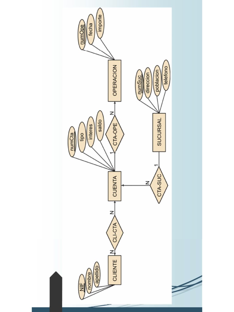 Microsoft PowerPoint - 02_BBDD_Relacionales+ACCESS - Modo de ...