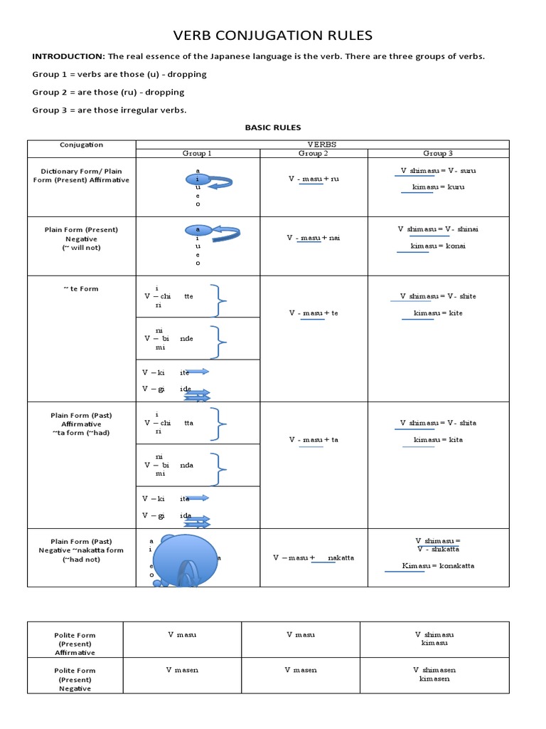 Verb Conjugation Cheat Sheet | PDF | Linguistic Typology | Language ...