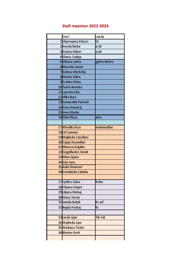 Stafi Mesimor 2022-2023 | PDF