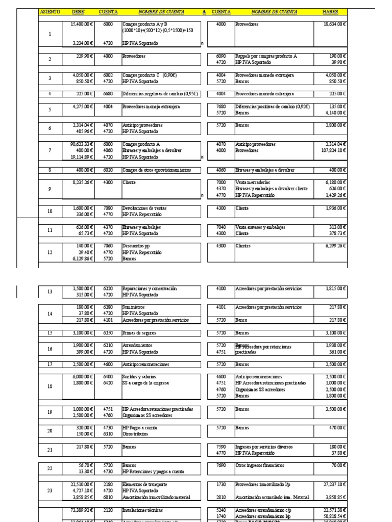 CF01 Tarea | PDF | Contabilidad | Bienes raíces