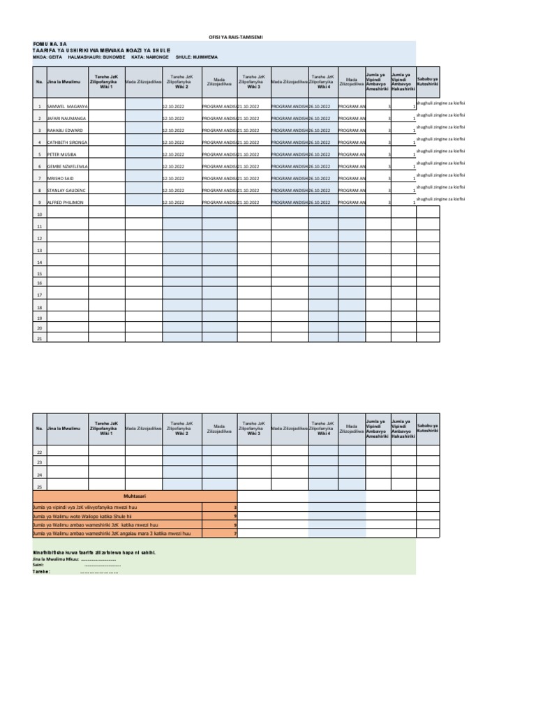 Fomu 3A Taarifa Ya Ushiriki Wa MEWAKA Ngazi Shule | PDF