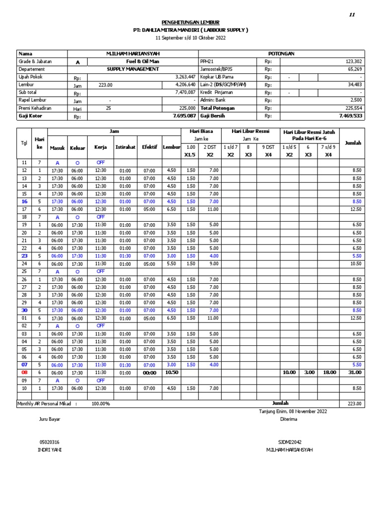 September-October 2022 Payroll and Benefits Report for M. Ilham Harian Syah of PT Dahlia Mandiri ...
