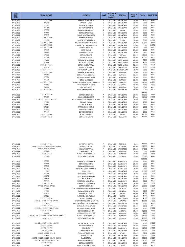 Liq Alfaro Correos | PDF