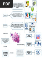 Mapa Conceptual Sobre Software y Servicios de Internet | PDF