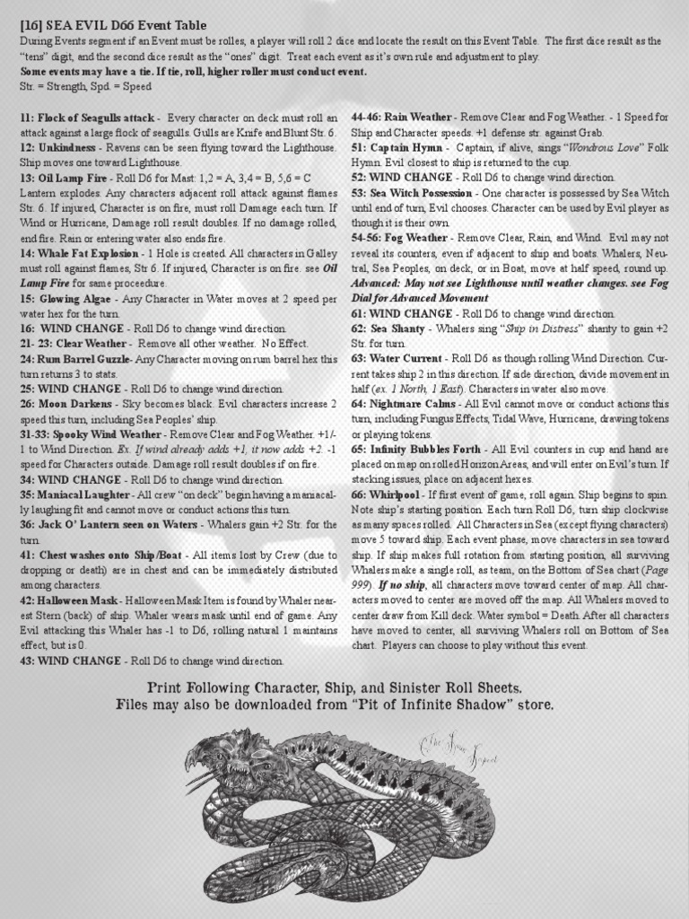 Event Table | PDF | Ships