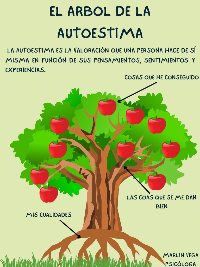 Árbol de la Autoestima: Logros y Cualidades | PDF | Salud y bienestar